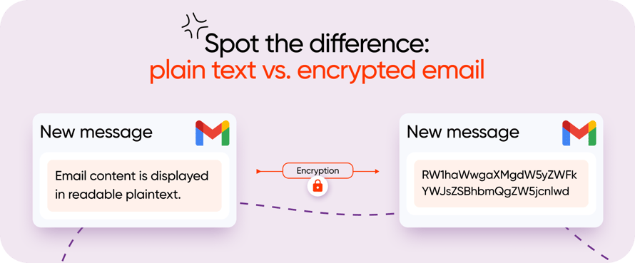How to encrypt emails in Gmail