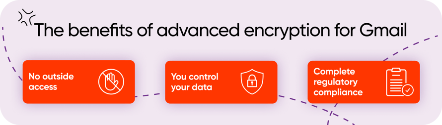How to encrypt emails in Gmail