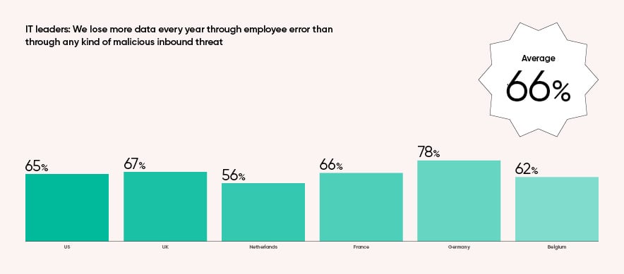 Email Security Trends Report 2025
