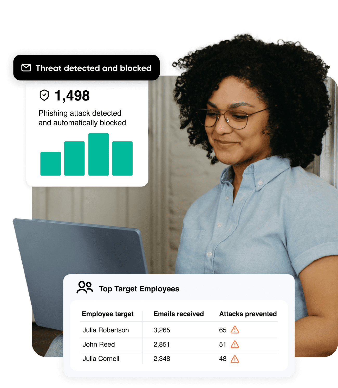 Email Threat Protection | Zivver